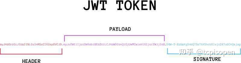 掌握 JWT（JSON Web Tokens）：深入探究 - 知乎