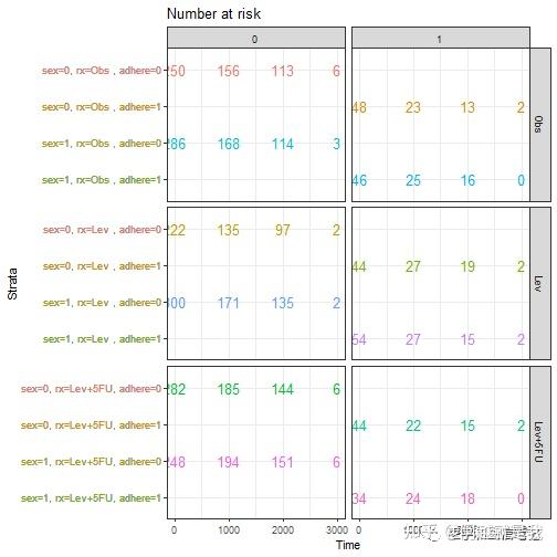 R语言生存曲线的可视化(超详细) - 知乎