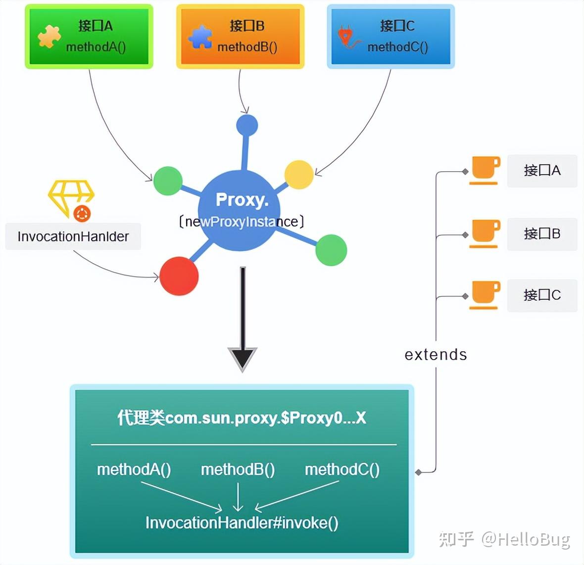 Java代理之jdk动态代理+应用场景实战 - 知乎