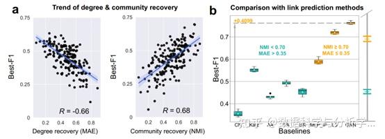 喜讯！本学域以第一单位发表Nature子刊论文：层次图学习建模蛋白质相互作用问题的天然结构 - 知乎
