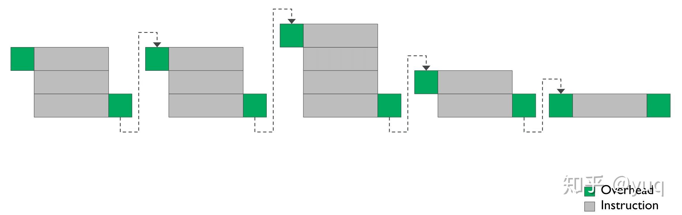ARM Mali GPU架构演进 - 知乎