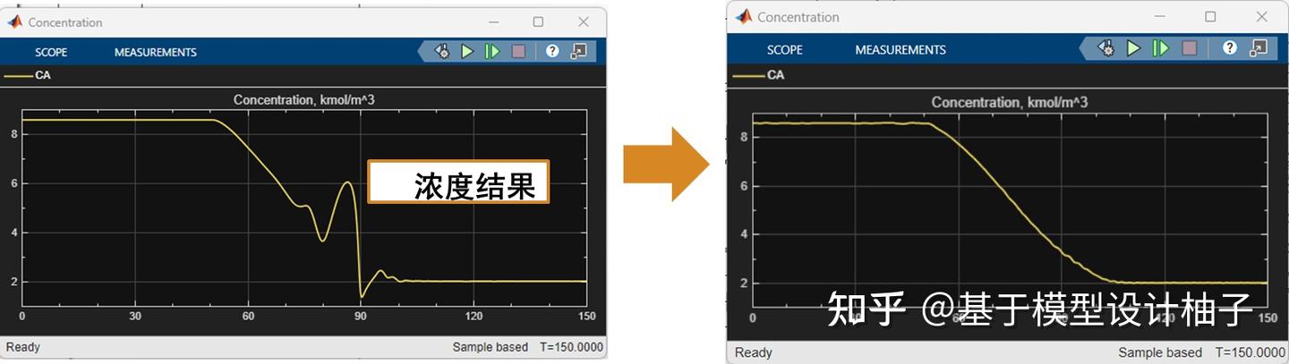 Simulink MPC 控制实例解析 03 - 自适应 MPC 控制器 - Adaptive MPC - 知乎