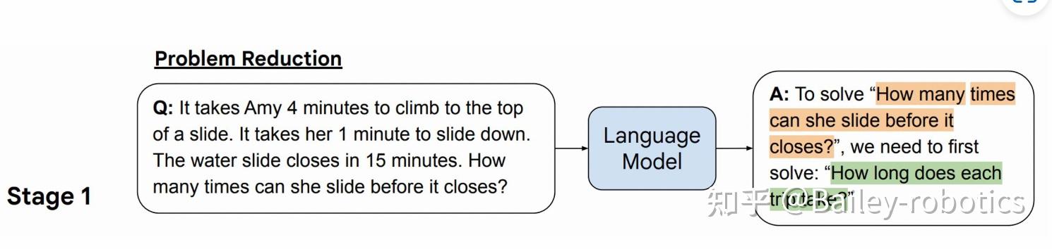 具身智能Agent: LLM 之 Chain of thought合集 - 知乎