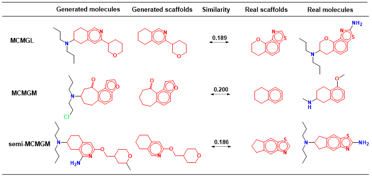 Nat. Mach. Intell. | 针对多目标优化的分子生成新方法MCMG - 知乎