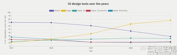 Adobe重金收购Figma，结果却是几家欢喜几家忧 - 知乎