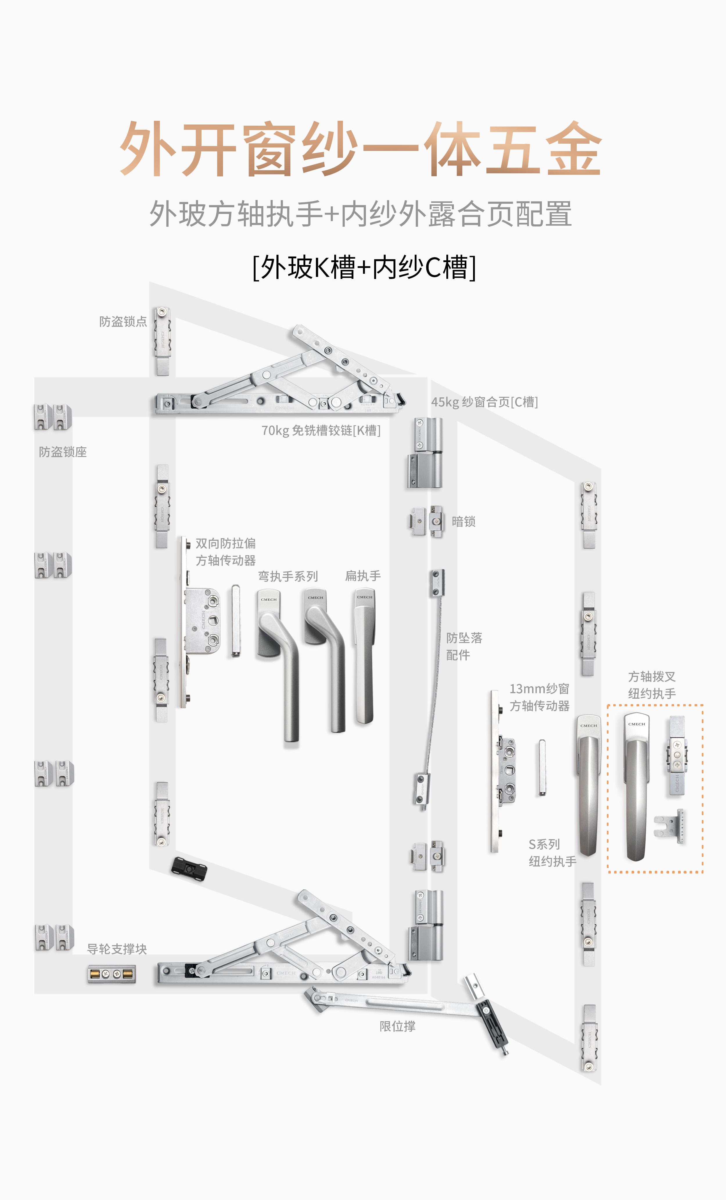 门窗五金深度科普|一篇文教会你门窗五金的分类、选购和保养，建议收藏！ - 知乎