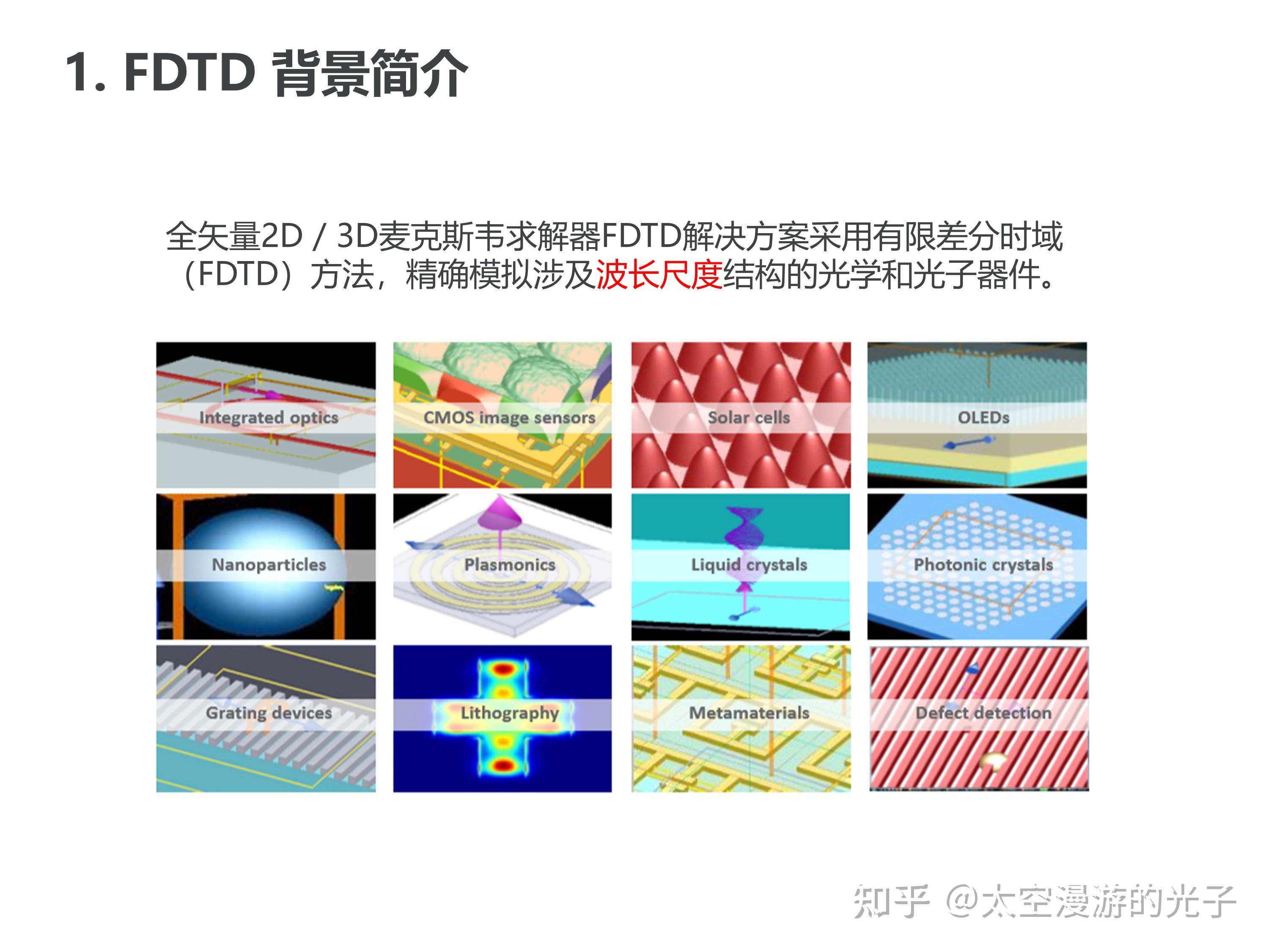 FDTD Solutions基本使用方法和注意事项 - 知乎