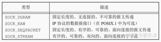 UNIX环境高级编程——16.网络IPC：套接字 - 知乎