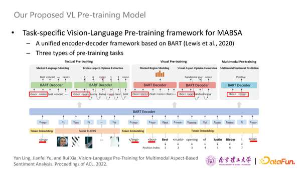 面向社交媒体的多模态属性级情感分析研究 - 知乎