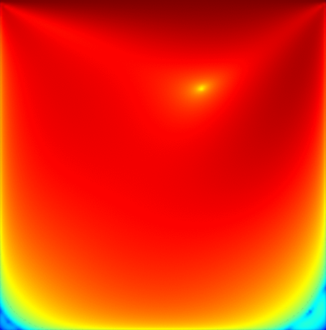 菜鸡对于 Palabos 与 OpenLb 之见解——2 - 知乎