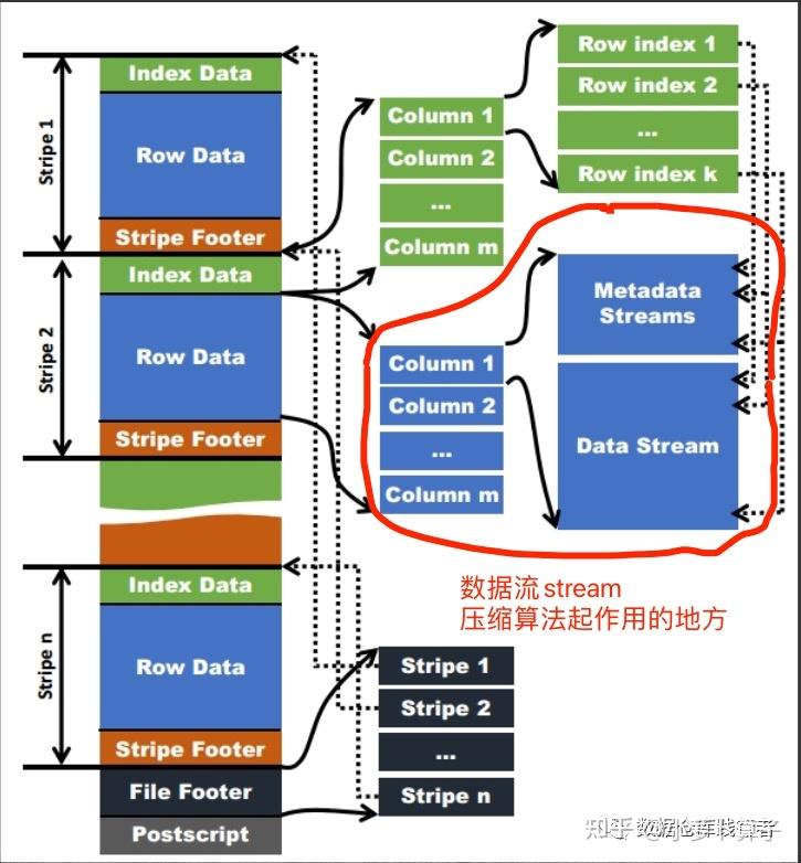 澄清 | snappy压缩到底支持不支持split? 为啥？ - 知乎