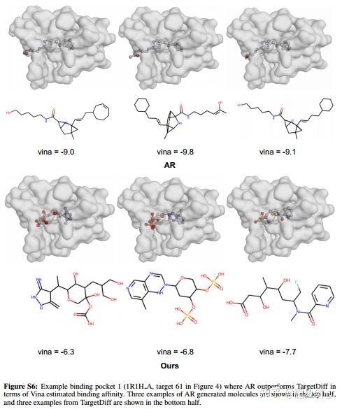 论文笔记29|3d equivariant diffusion for target-aware molecule generation and affinity prediction - 知乎