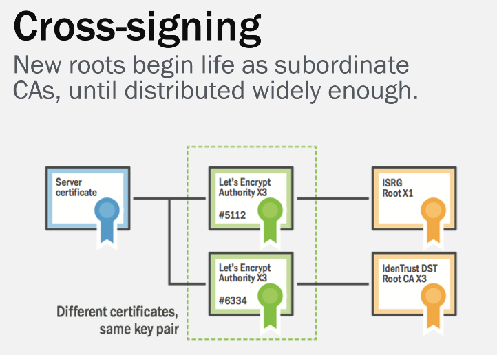学习 SSL/TLS ,这一篇就够了 - 知乎