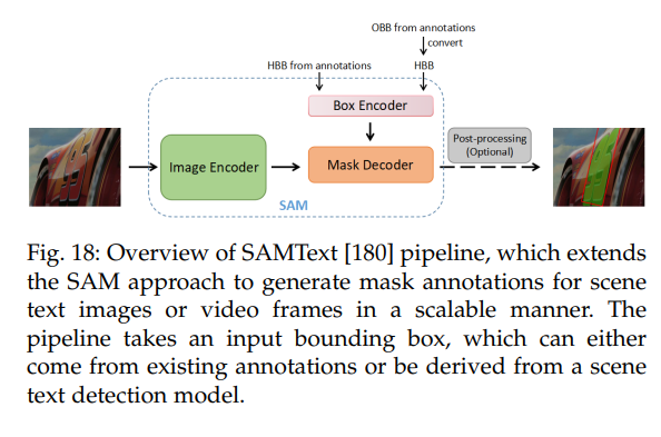 视觉分割大模型的过去、现在和未来！SAM最新综述来了！ - 知乎