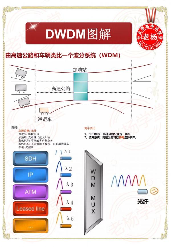 老杨学堂-DWDM系统的构成及功能 - 知乎
