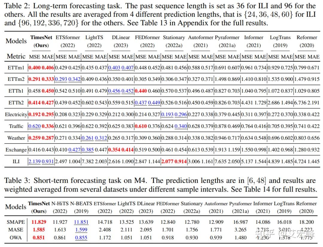 Time-Series-Library使用笔记【Updating】 - 知乎