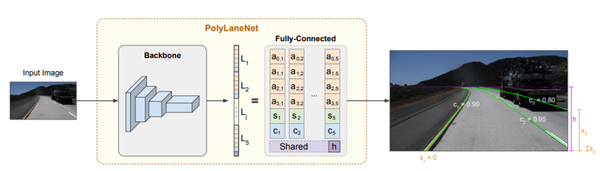 【RealCourse直播间】自动驾驶中的车道线检测 - 知乎
