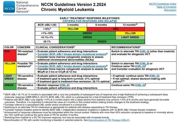 杰论系列 | 慢性髓性白血病诊疗过程中的分子学监测--BCR-ABL1融合基因与ABL激酶区突变的检测 - 知乎