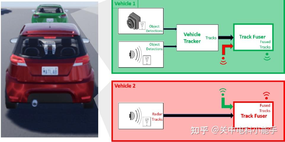matlab中的Radar Toolbox示例简介（一） - 知乎