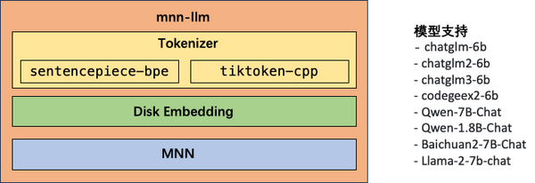 mnn-llm: 大语言模型端侧CPU推理优化 - 知乎