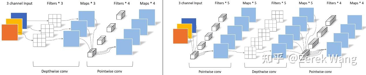 卷积神经网络（八）MobileNet v2 - 知乎