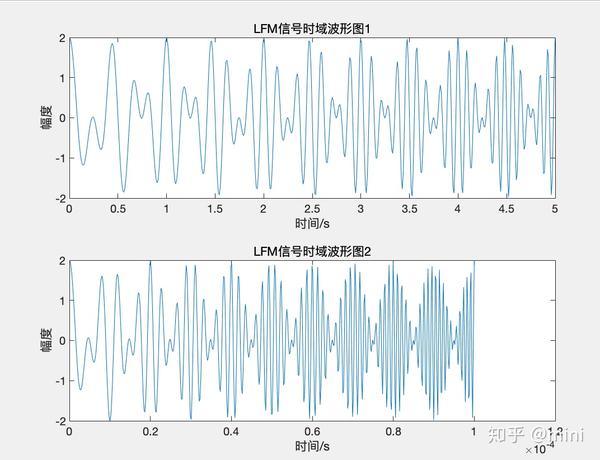 线性调频（LFM）信号仿真分析 - 知乎