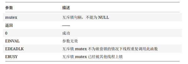 【千锋RT-Thread】第29章 POSIX 接口 - 知乎