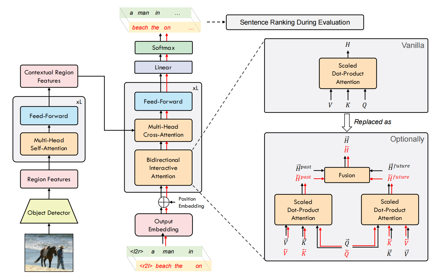 image caption | Compact Bidirectional Transformer for Image Captioning - 知乎