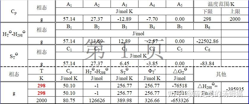化学元素手册·硫·(75)三氧化硫 - 知乎