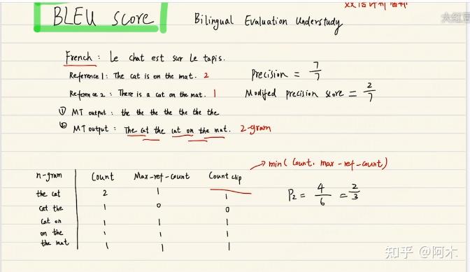 BLEU score 机器翻译评价指标 - 知乎