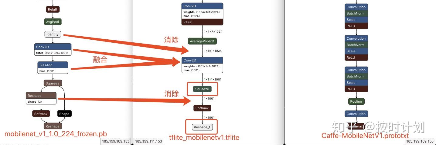 TensorFlow Lite的 GPU 委托代理（Delegate）是什么，怎么加速模型推理 - 知乎
