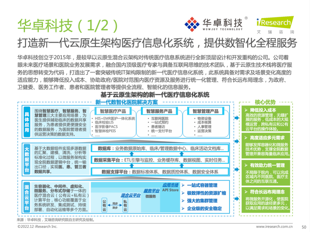 华卓科技入选艾瑞《2022年中国医疗科技行业研究报告》典型案例 - 知乎