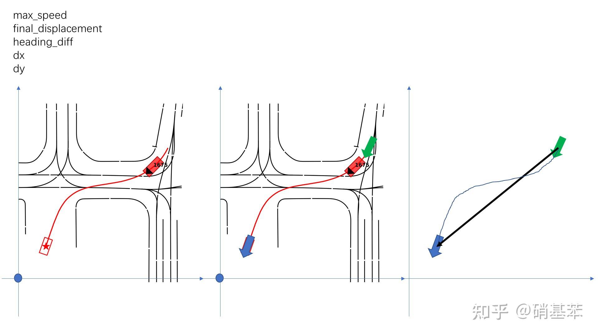 Motion Prediction 05 轨迹分类 - 知乎