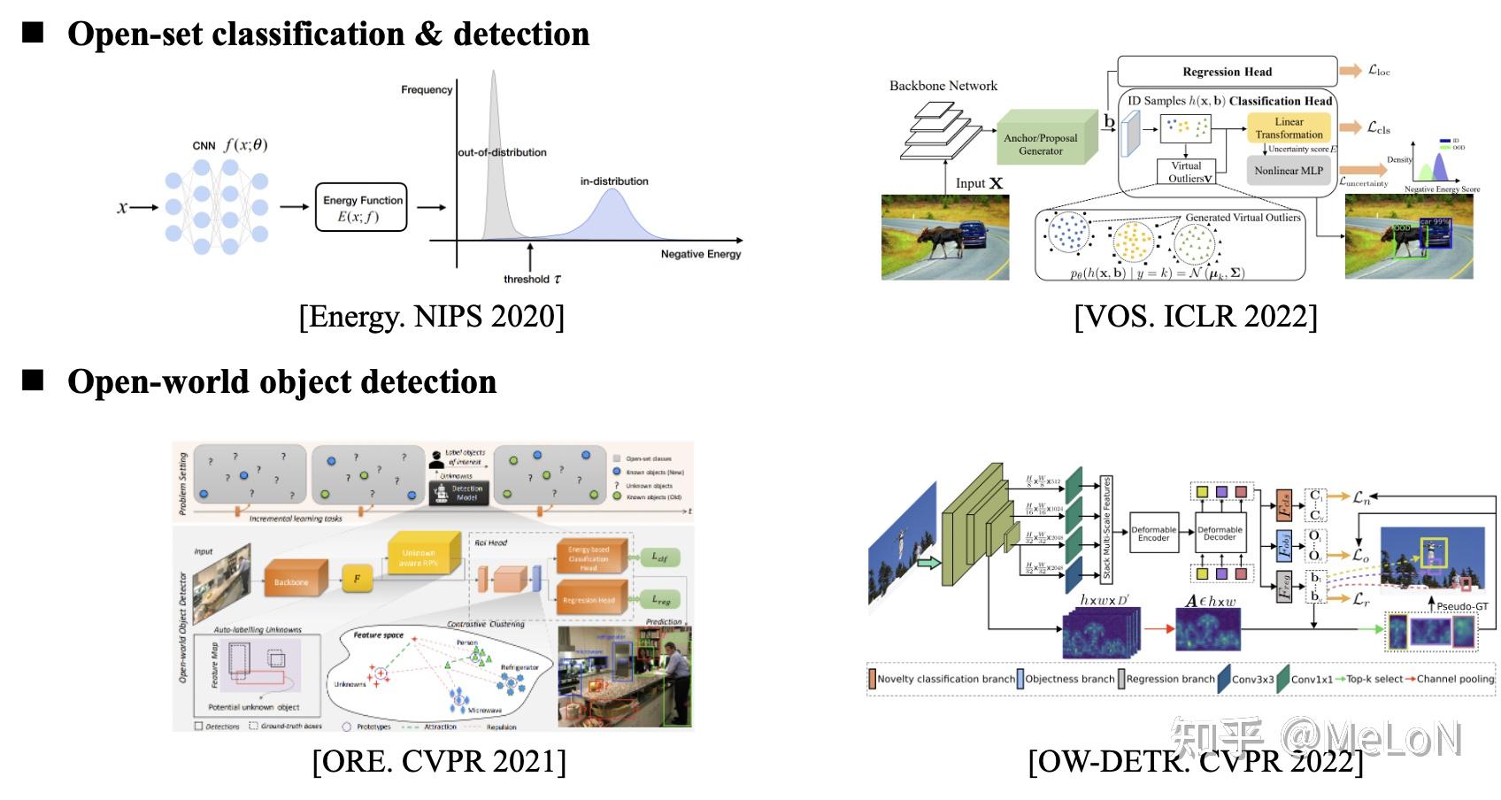 开放世界物体检测还能怎么做🤔？无需负样本的未知物体检测器[Unknown Sniffer] - 知乎