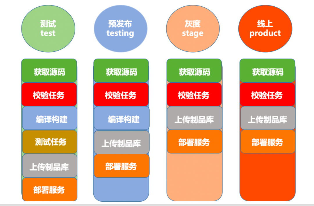 这才是DevOps演进及CI/CD实践的正确打开方式！ - 知乎
