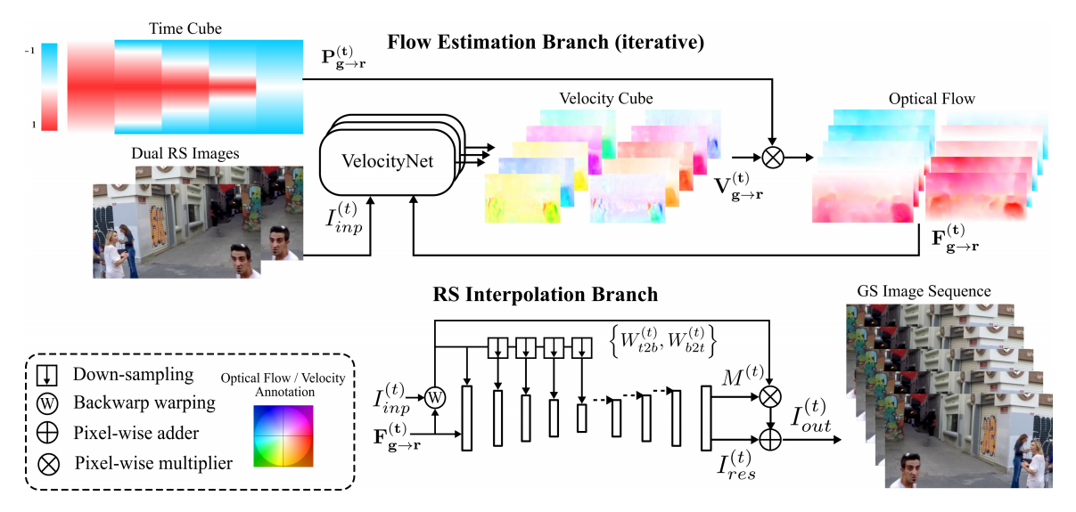 ECCV22 最新54篇论文分方向整理｜包含Transformer、图像处理、人脸等（附下载） - 知乎