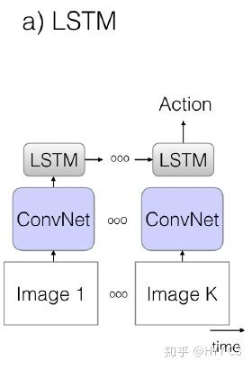 视频理解-I3D: Two-Stream Inflated 3D ConvNet - 知乎