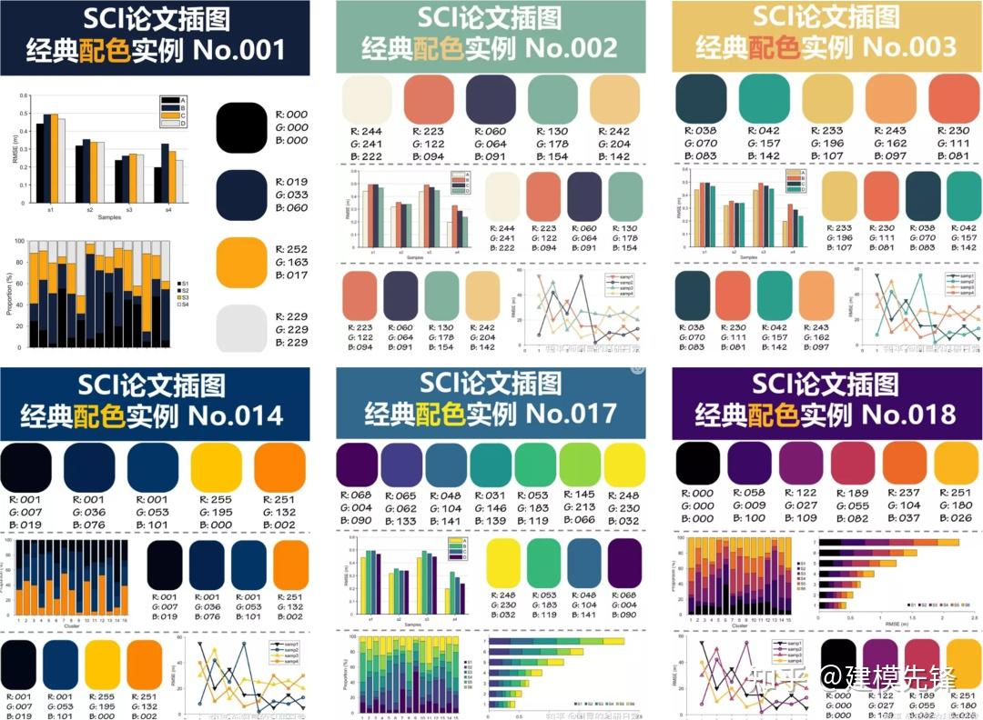 Python绘图颜色、技巧总结 - 知乎
