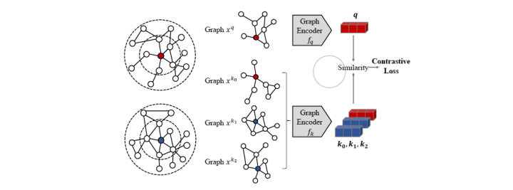图自监督学习（Graph Self-supervised Learning）最新综述+Github代码汇总 - 知乎