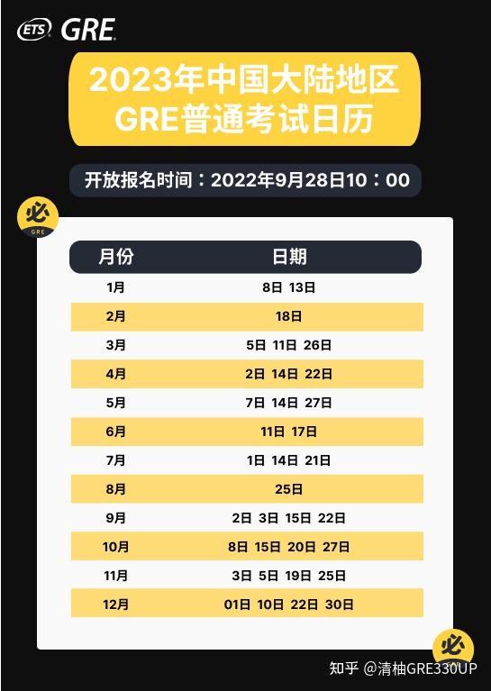 好消息！国内线下12个GRE考点2月起恢复考试！！ - 知乎