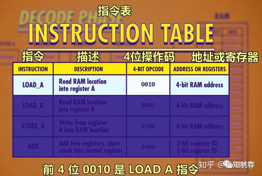 CPU中的程序是怎么运行起来的 - 知乎