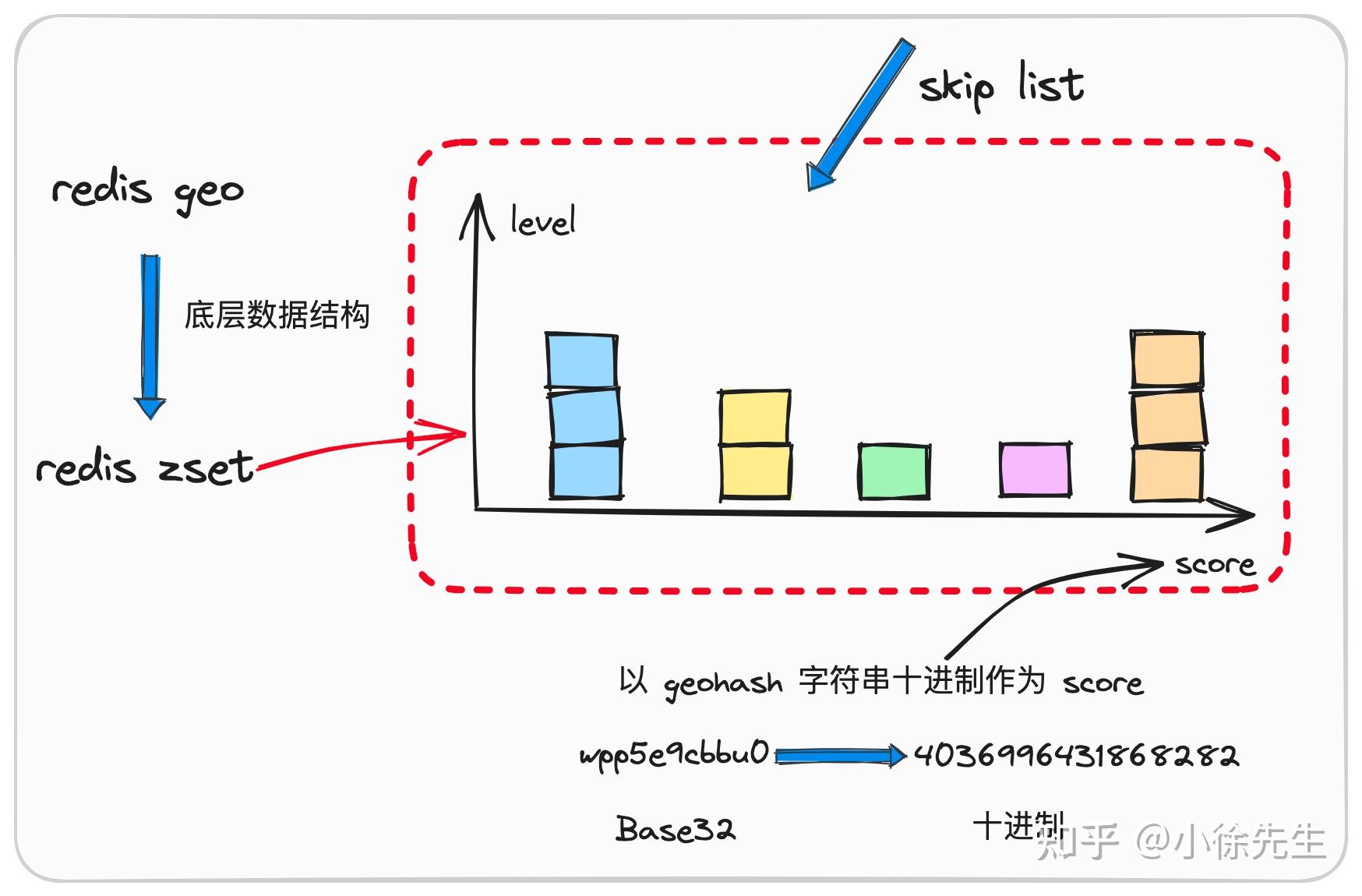 GeoHash 技术原理及应用实战 - 知乎