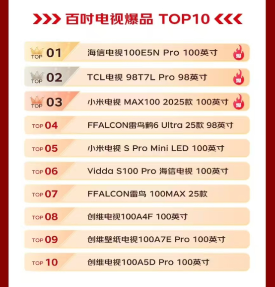 【618必看的几款海信100寸大电视】想要打造家庭影院，海信电视E5Q Pro、E7N Pro、E8Q Pro分不清楚，保姆级选购指南给你答案！ - 知乎