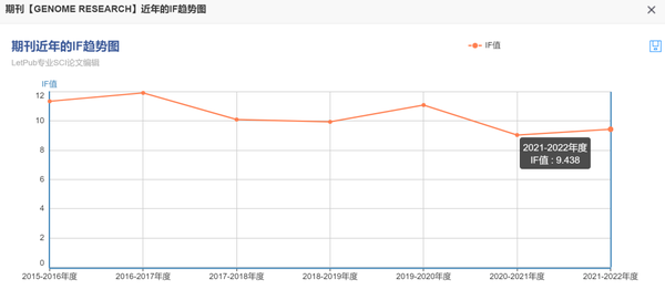 生物信息/微生物组期刊推荐：Genome Research - 知乎