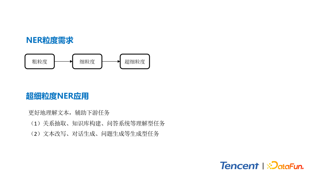 腾讯文本理解系统 TexSmart 中的细粒度实体识别关键技术 - 知乎