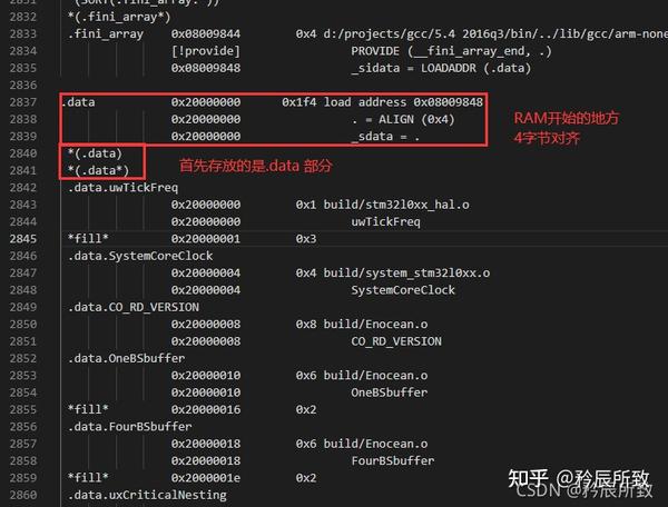 STM32的内存管理相关（内存架构，内存管理，map文件分析） - 知乎
