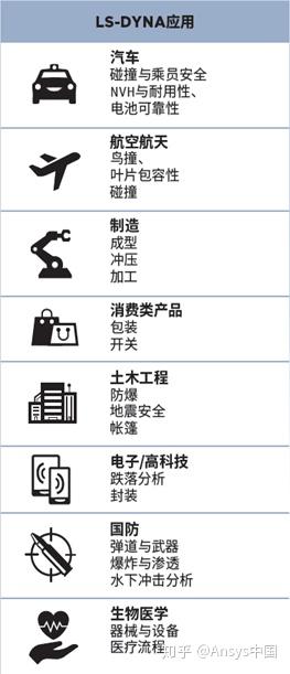 5分钟读懂显式有限元分析工具Ansys LS-DYNA - 知乎