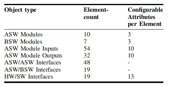 嵌入式汽车系统的RTE生成和BSW配置工具扩展 - 知乎