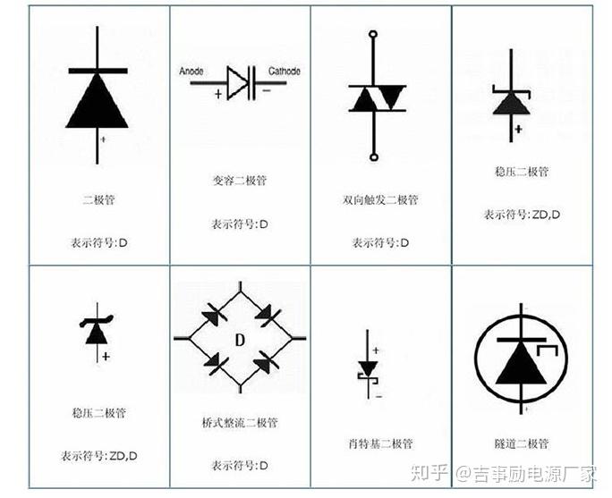 交流电源和直流电源的电路符号大全 - 知乎