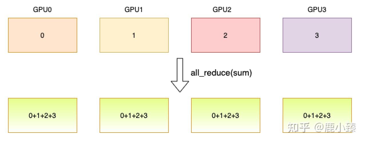 百度文心UFO2.0 Task-Moe大模型解读 - 知乎